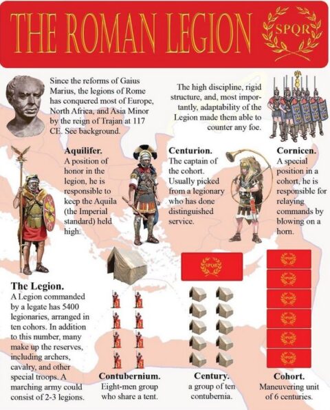 Legionary Rank Structure (The Military) | Gods Of Valor